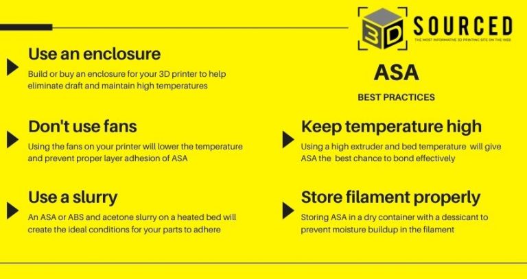 ASA Filament: The Complete 3D Printing Guide - 3DSourced